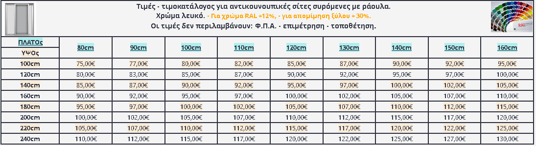 Συρομενη σιτα αλουμινιου