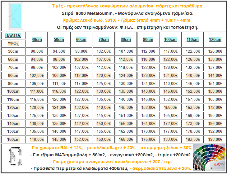 Παράθυρα αλουμινίου μπάνιου και κουζίνας