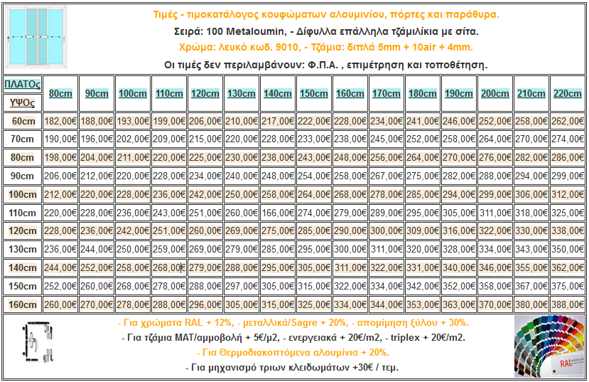 Συρομενα παραθυρα με σίτα κουζίνας και μπάνιου