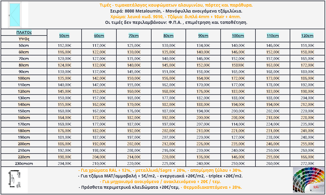 Παραθυρα αλουμινιου