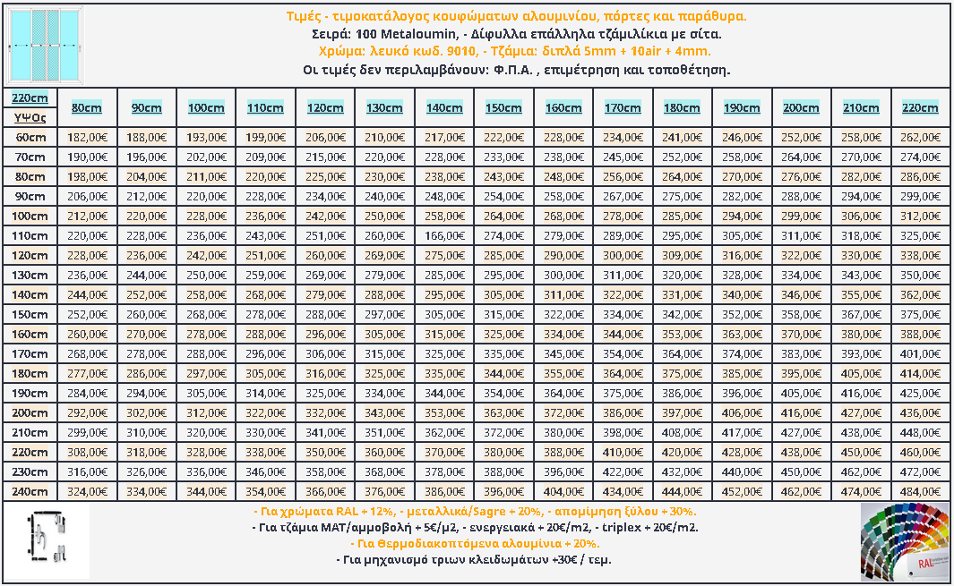 Συρομενα παραθυρα και πορτες επαλληλα με σιτα
