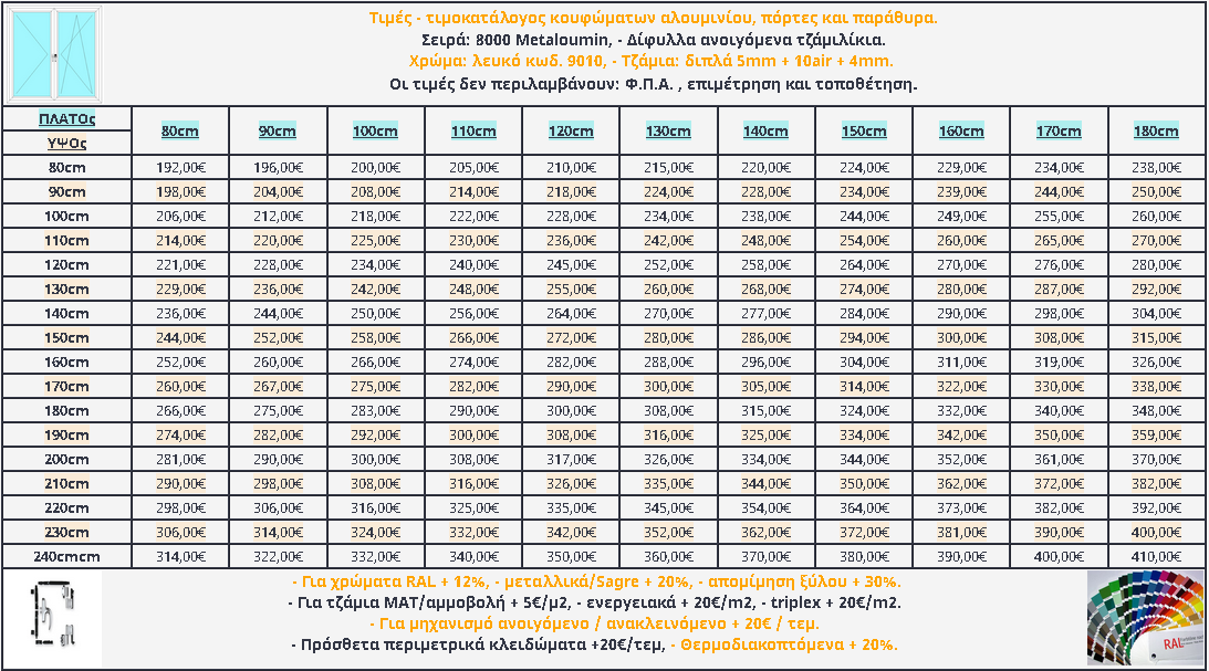 Παραθυρα και μπαλκονοπορτες αλουμινιου